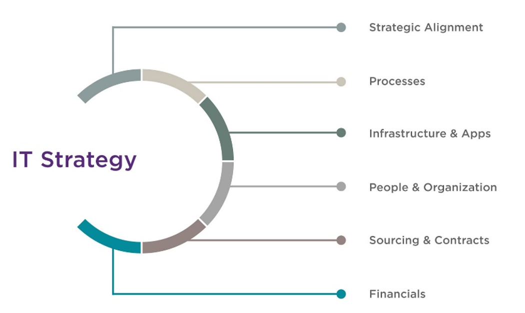 IT Strategy - Cepoch